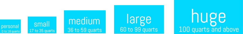 Coolers by Size - The Cooler Zone