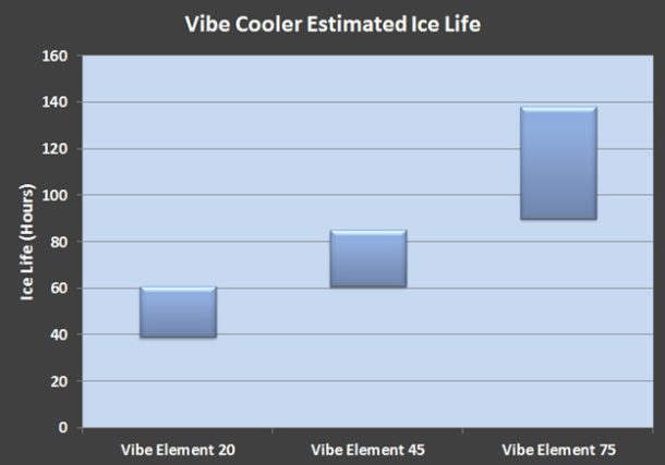 Vibe Cooler Review - The Cooler Zone