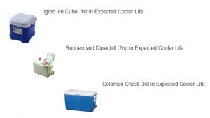 The Best Cooler for the Money - The Cooler Zone